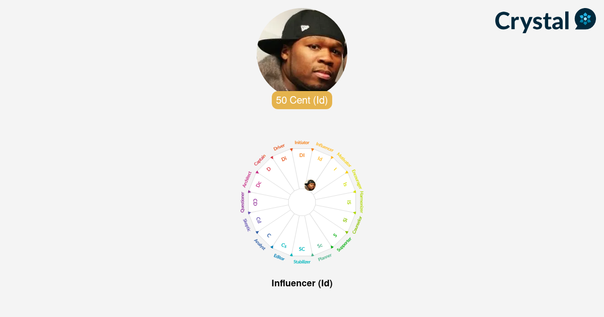 50 Cent - Personality Profile