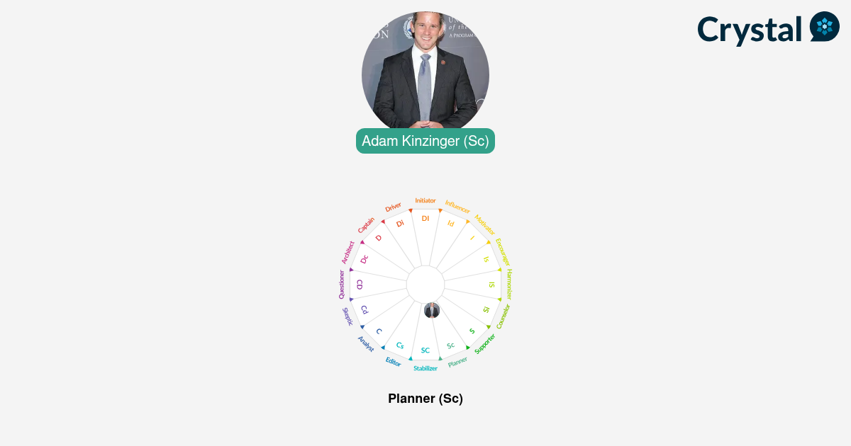 Adam Kinzinger - Personality Profile