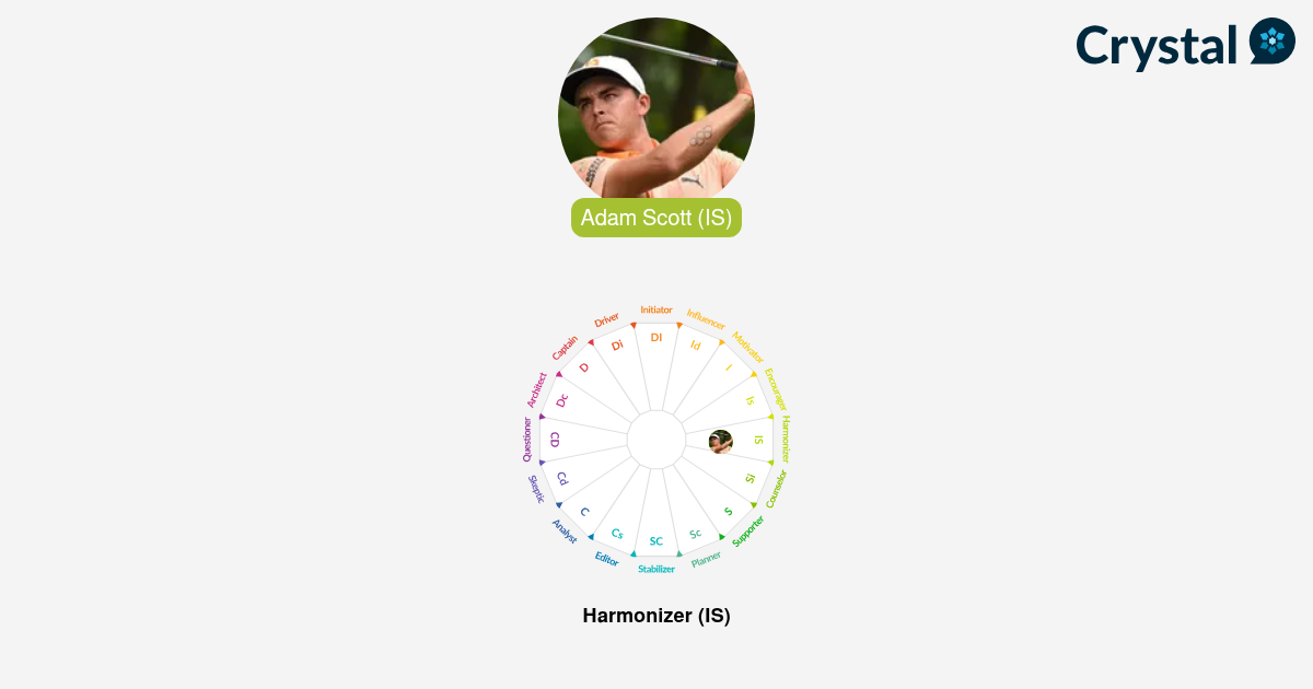 Adam Scott - Personality Profile