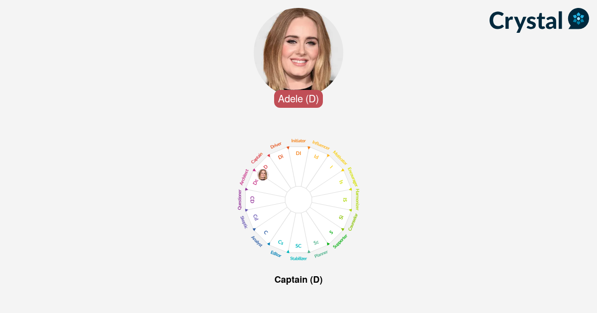 Adele - Personality Profile