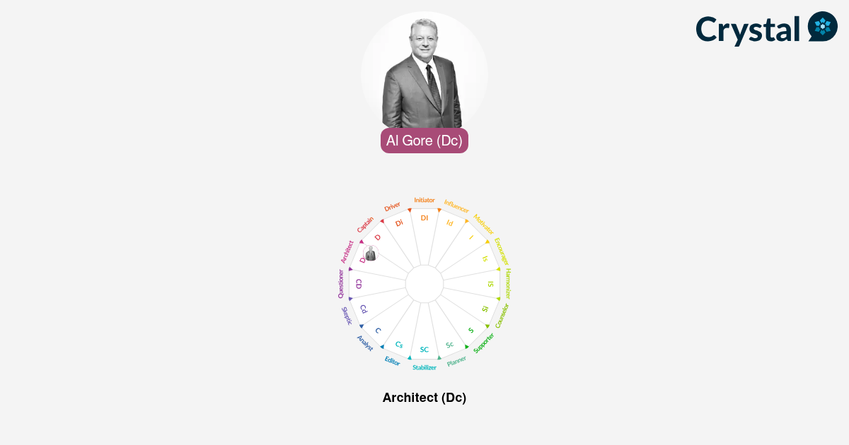 Al Gore - Personality Profile