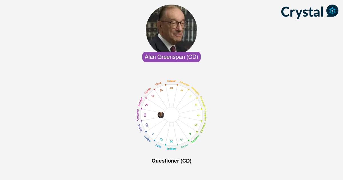 Alan Greenspan - Personality Profile