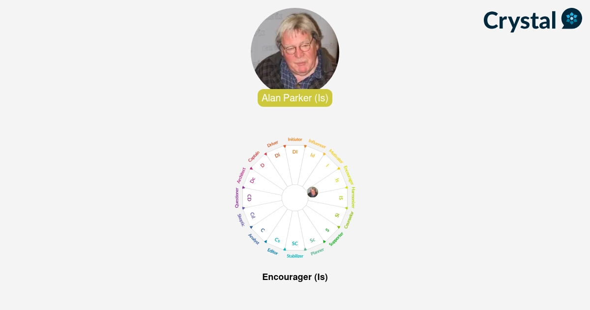 Alan Parker - Personality Profile