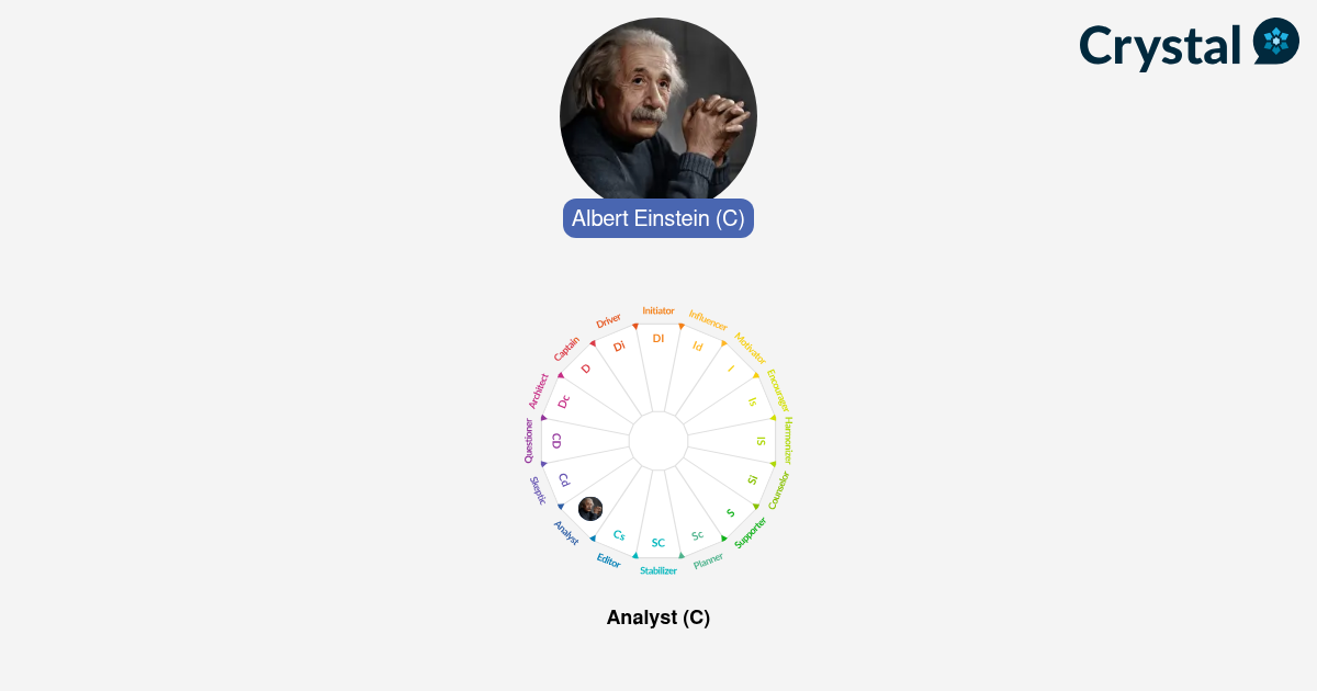 Albert Einstein - Personality Profile