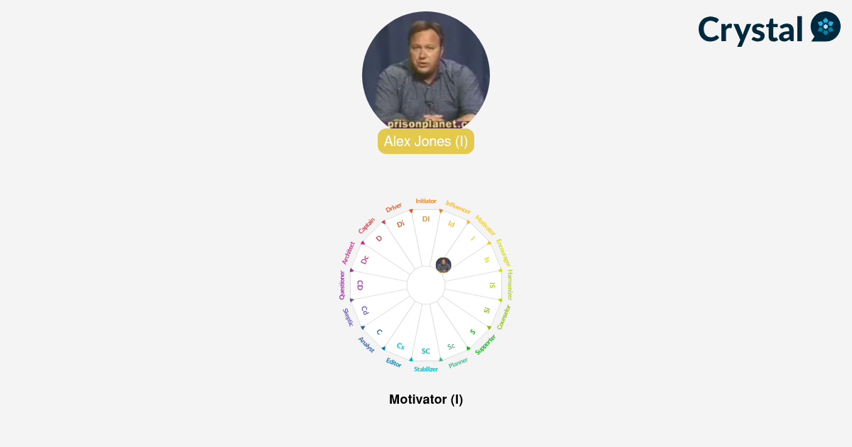 Alex Jones - Personality Profile
