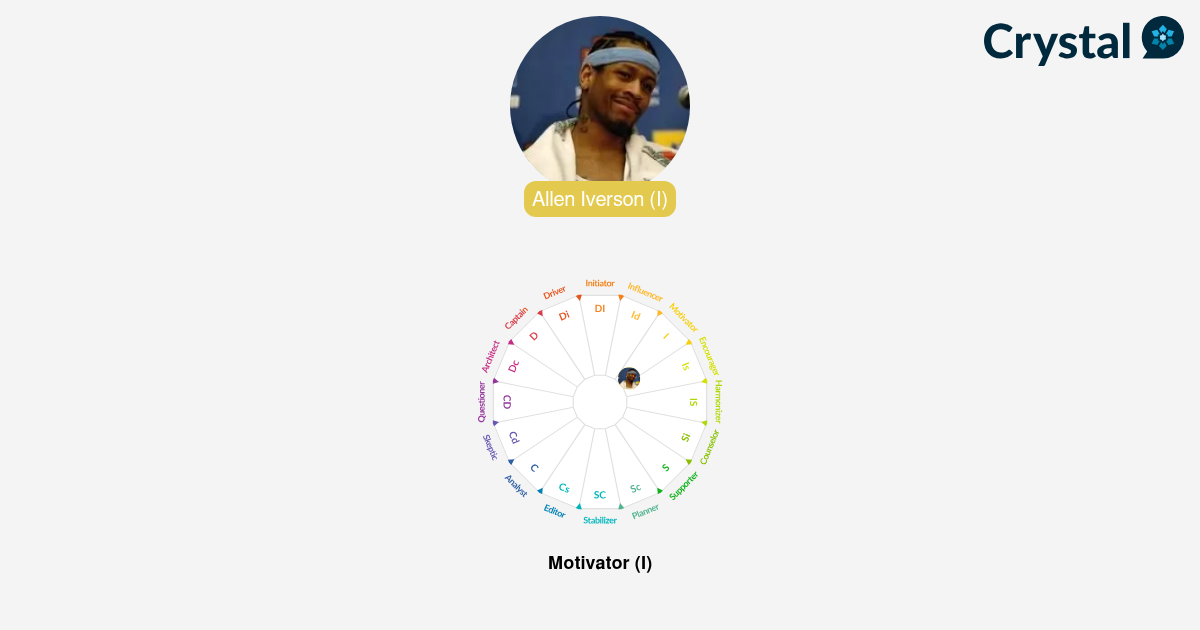 Allen Iverson - Personality Profile