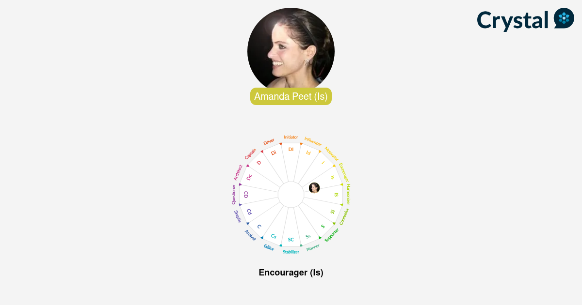 Amanda Peet - Personality Profile