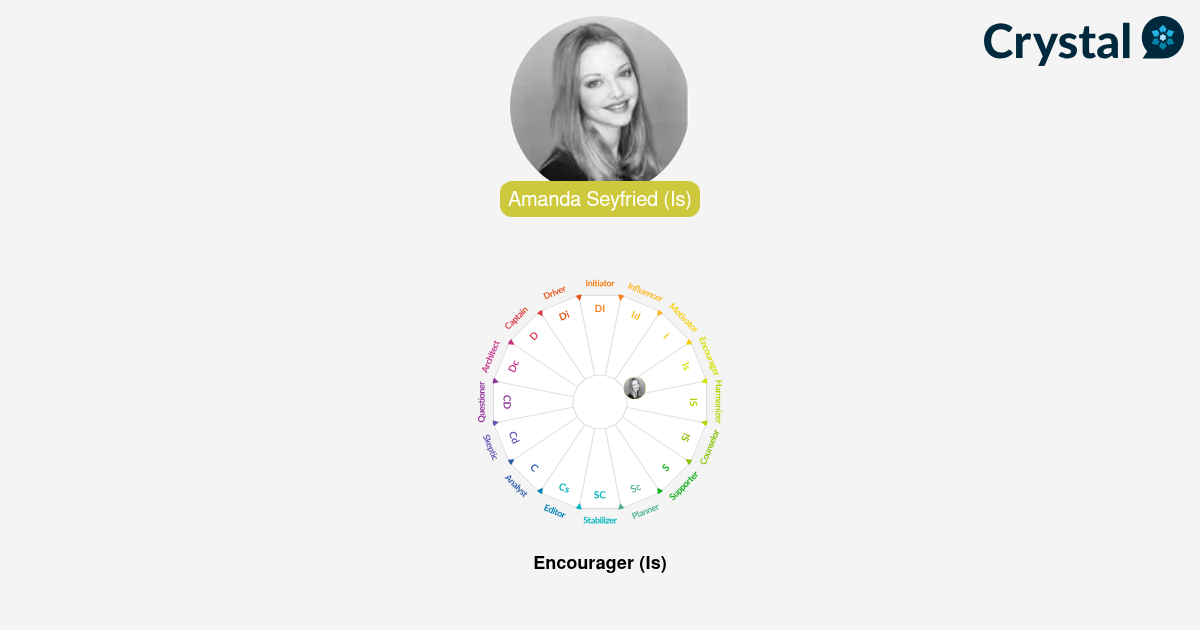 Amanda Seyfried - Personality Profile