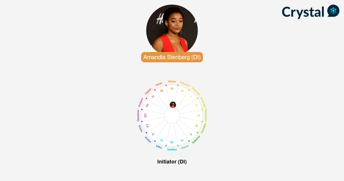 Amandla Stenberg - Personality Profile