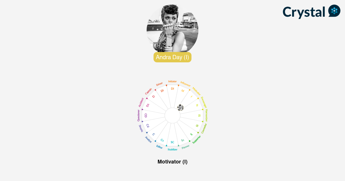 Andra Day - Personality Profile