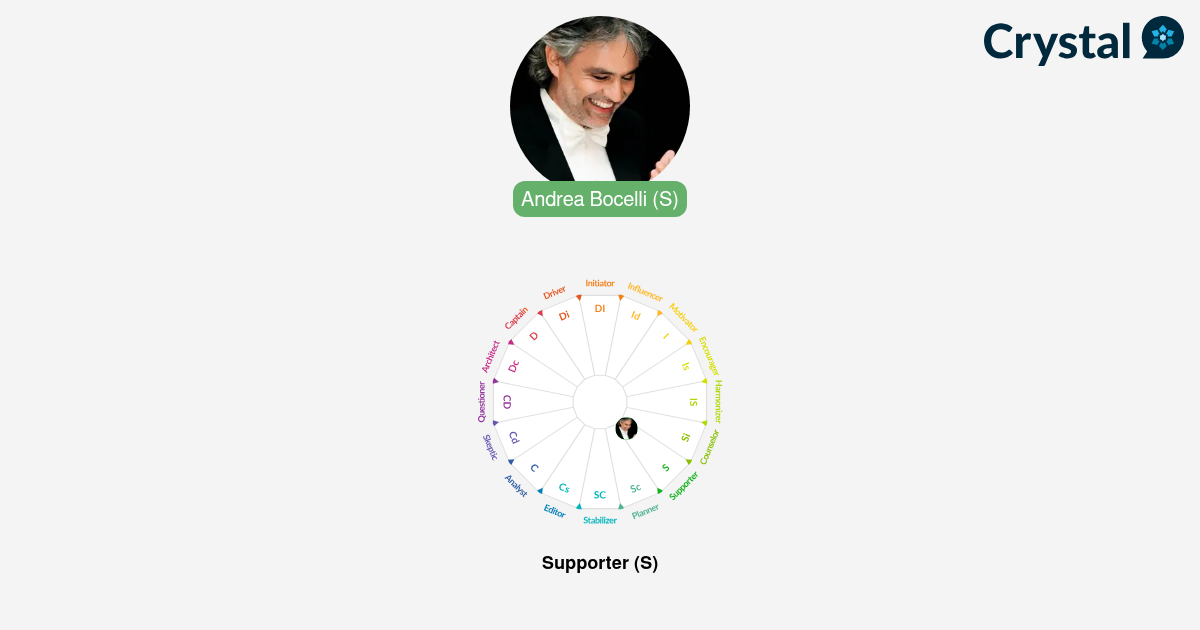 Andrea Bocelli - Personality Profile