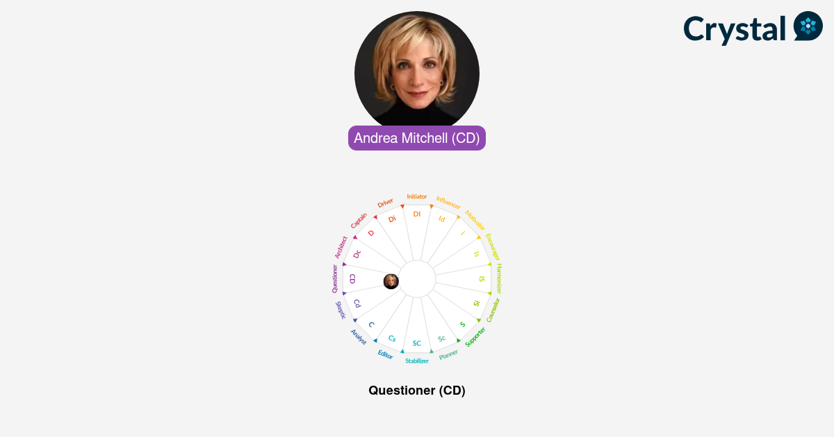 Andrea Mitchell - Personality Profile