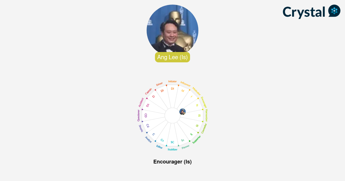 Ang Lee - Personality Profile