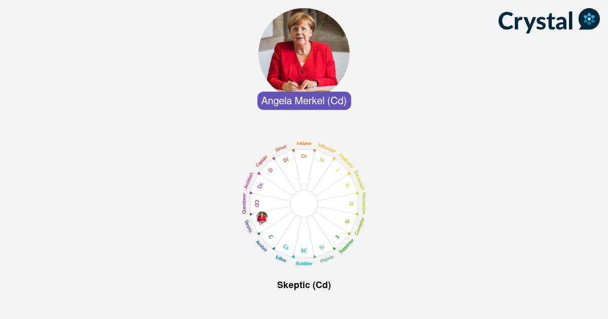 Angela Merkel - Personality Profile