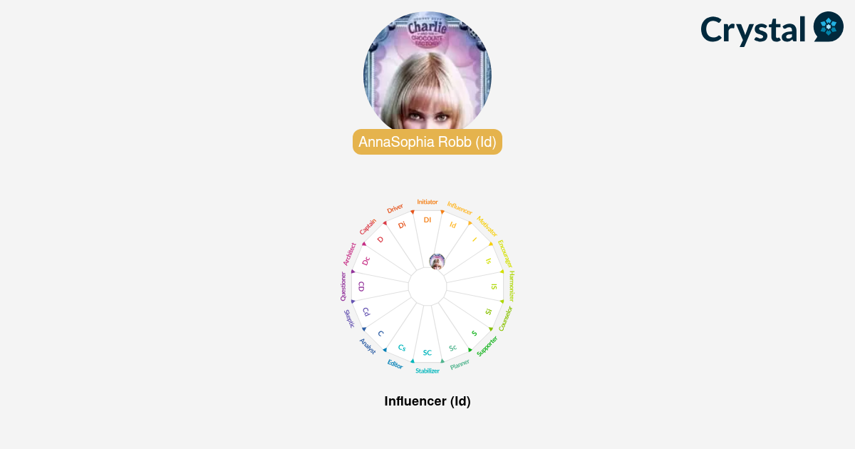 AnnaSophia Robb - Personality Profile