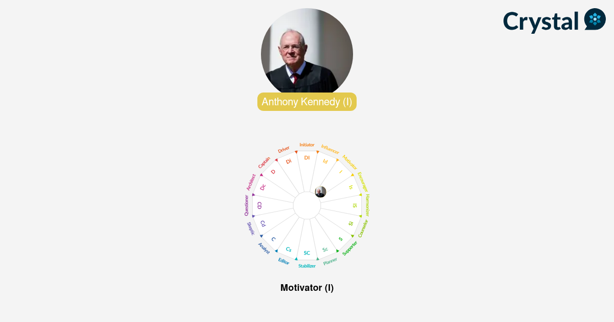 Anthony Kennedy - Personality Profile
