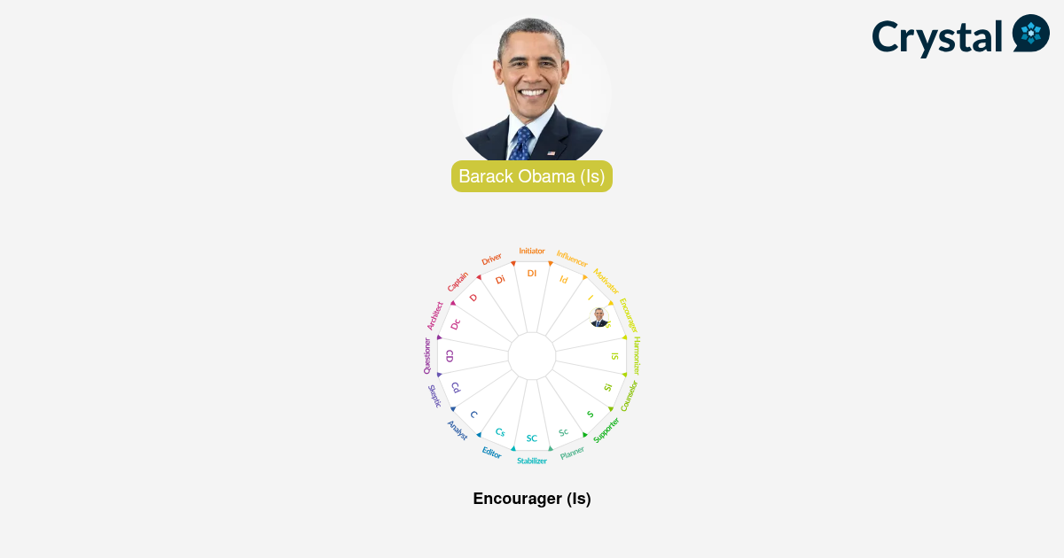 Barack Obama - Personality Profile