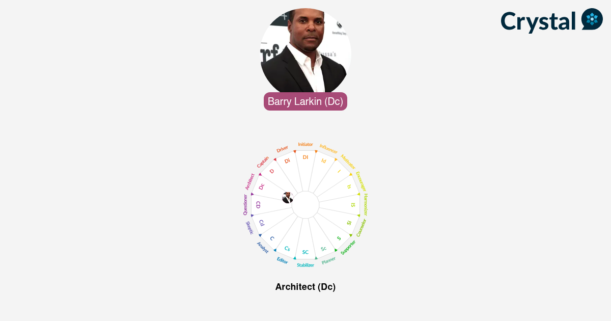 Barry Larkin - Personality Profile