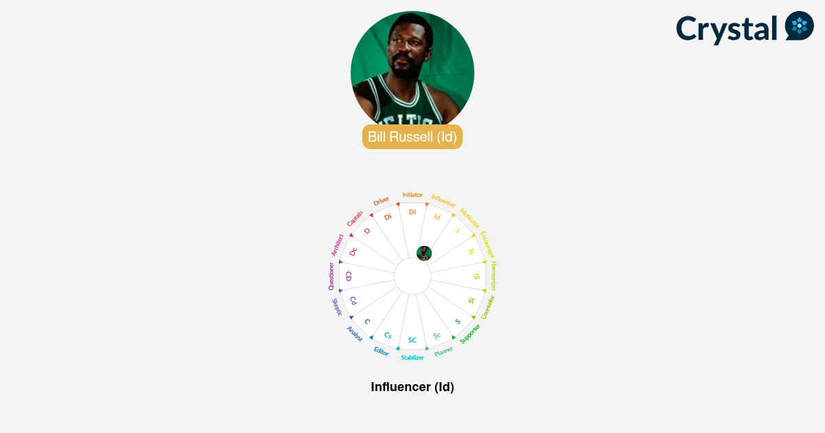 Bill Russell - Personality Profile