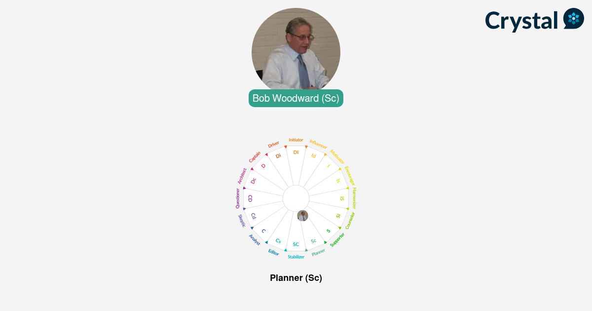 Bob Woodward - Personality Profile