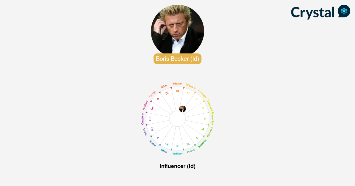 Boris Becker - Personality Profile