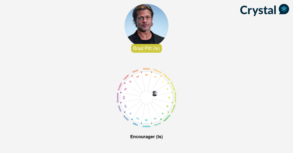 Brad Pitt - Personality Profile