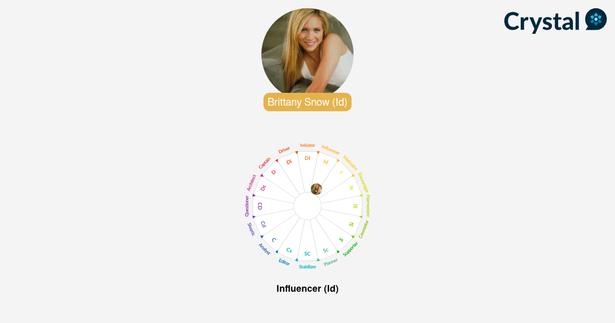 Brittany Snow - Personality Profile