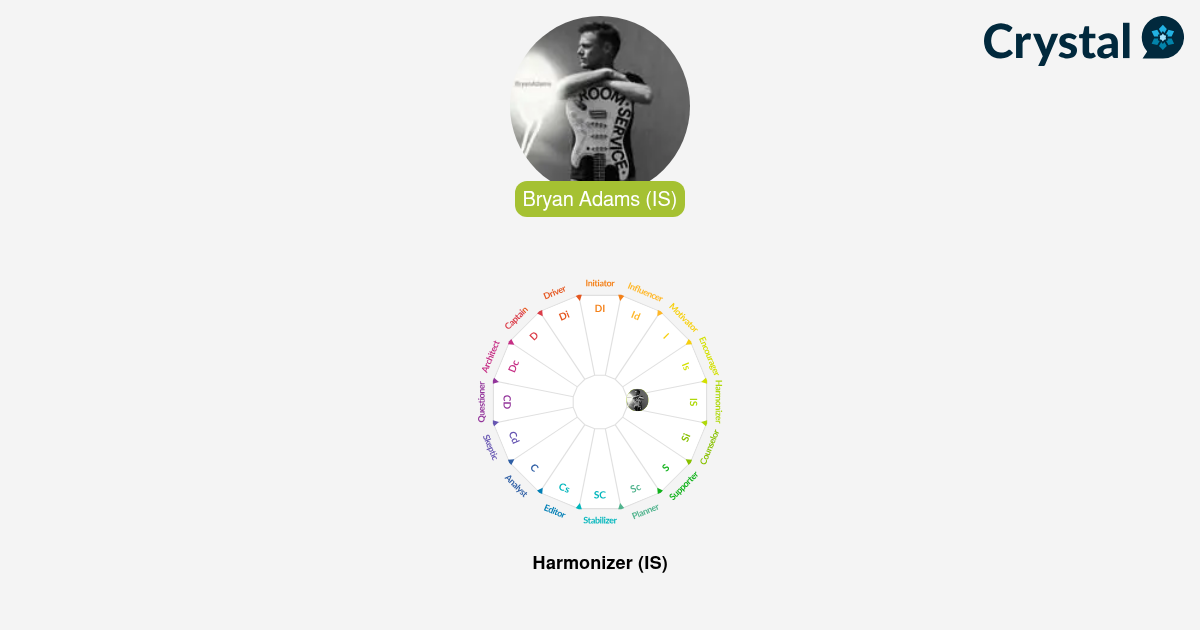 Bryan Adams - Personality Profile