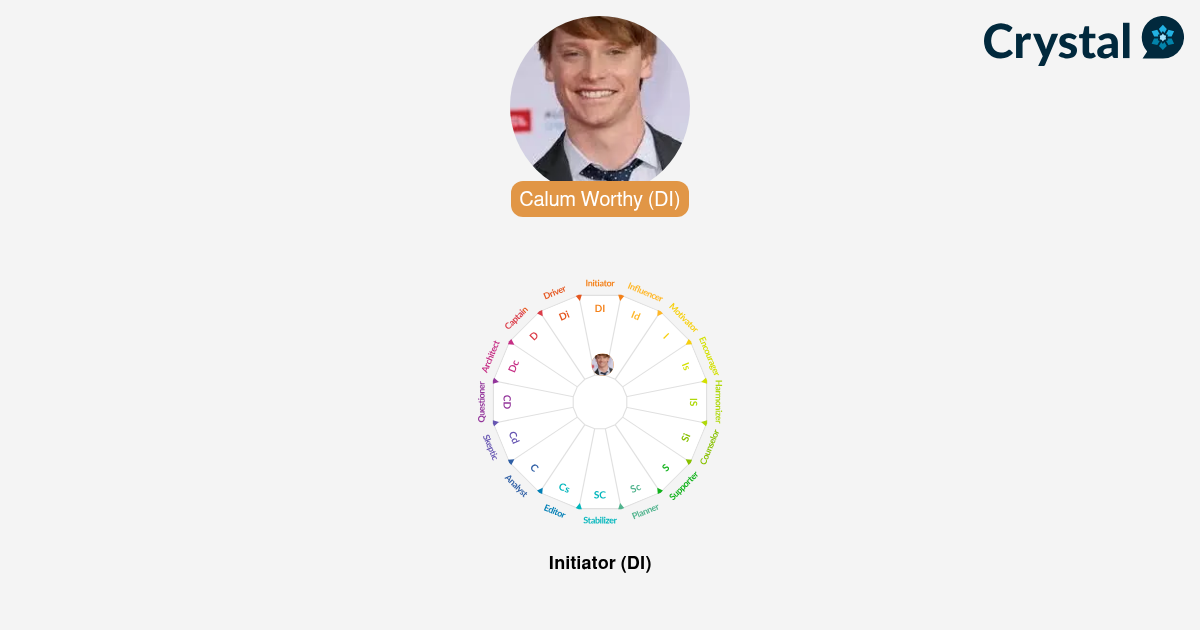 Calum Worthy - Personality Profile