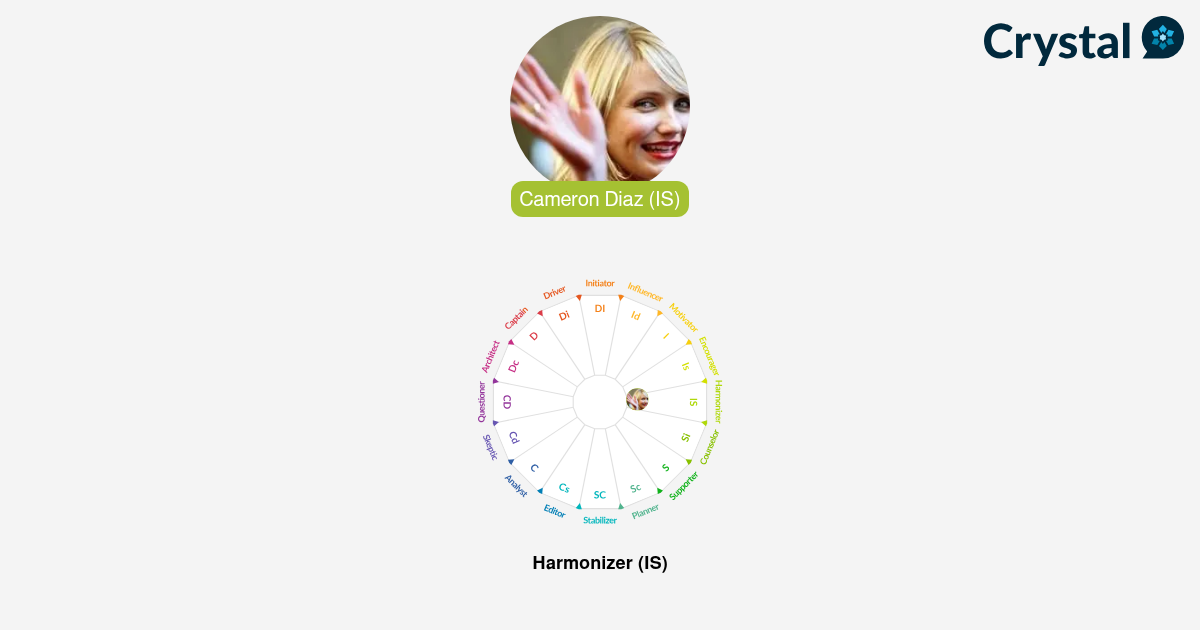 Cameron Diaz - Personality Profile