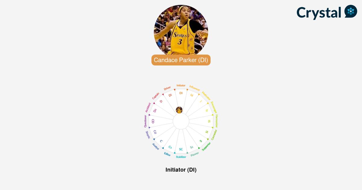 Candace Parker - Personality Profile