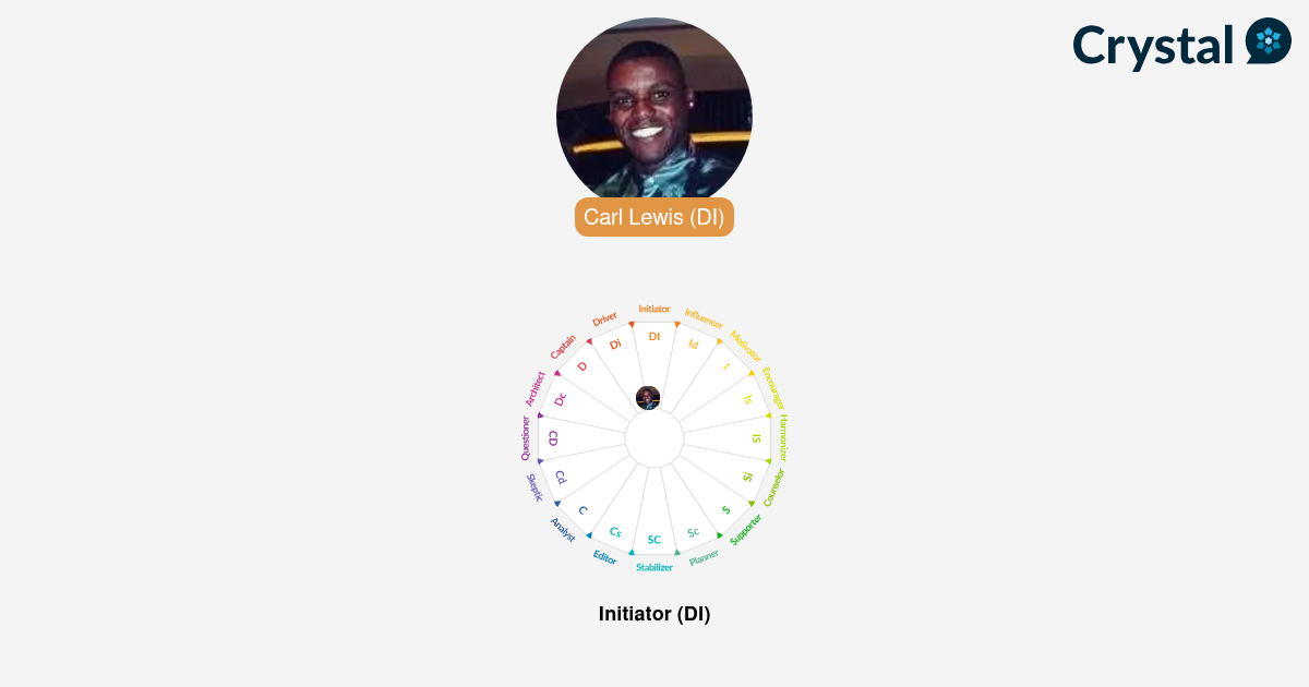 Carl Lewis - Personality Profile