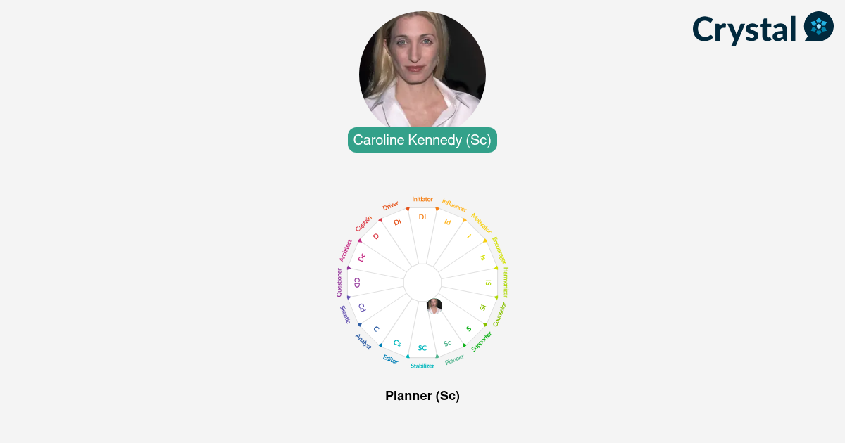 Caroline Kennedy - Personality Profile