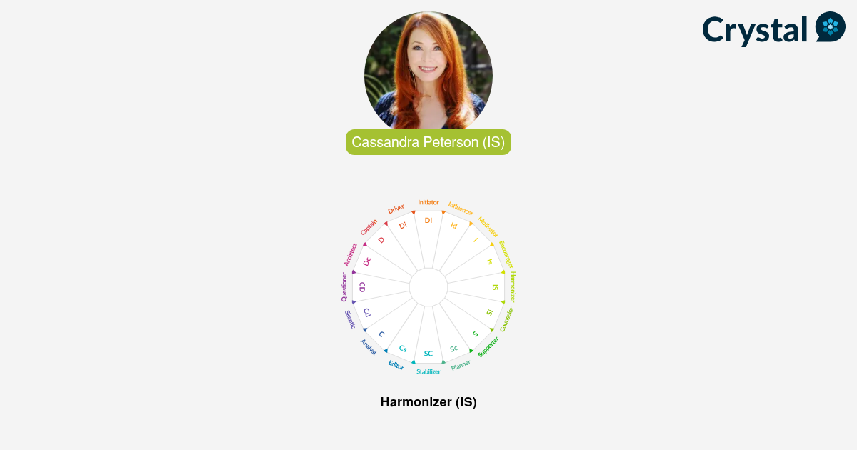 Cassandra Peterson - Personality Profile