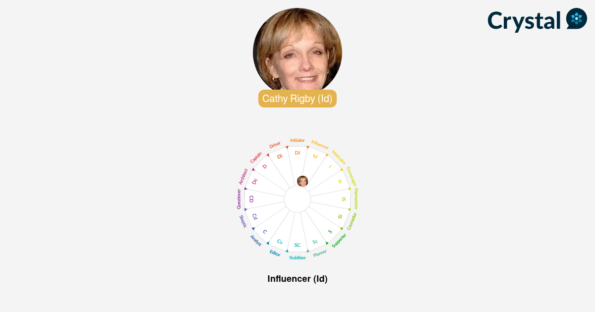 Cathy Rigby - Personality Profile