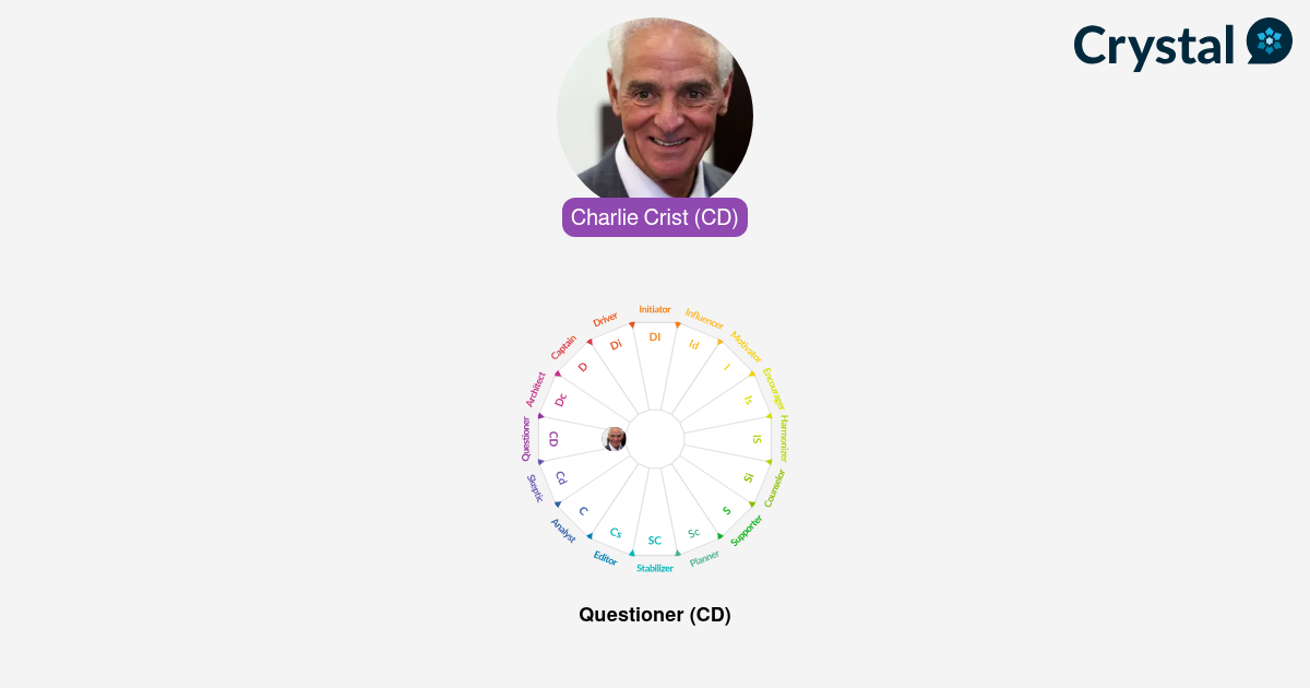 Charlie Crist - Personality Profile