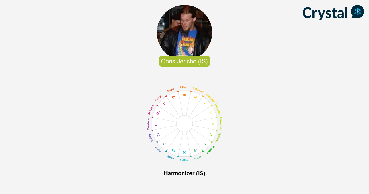 Chris Jericho - Personality Profile