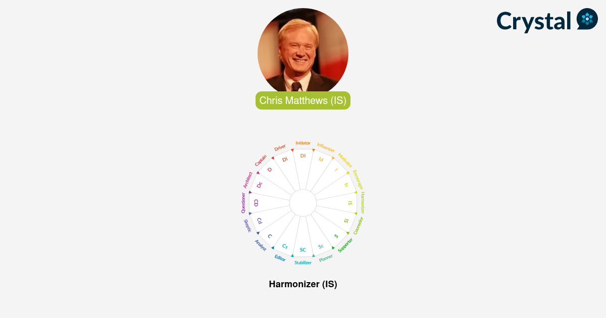 Chris Matthews - Personality Profile