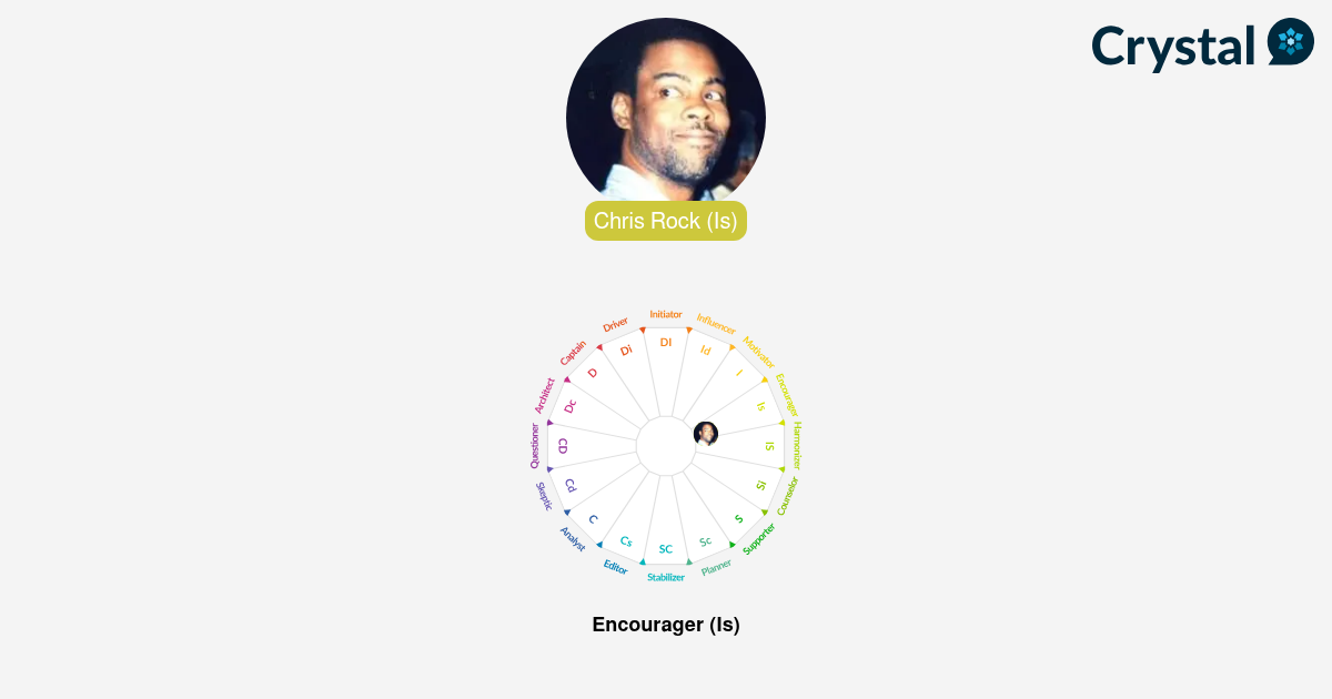 Chris Rock - Personality Profile