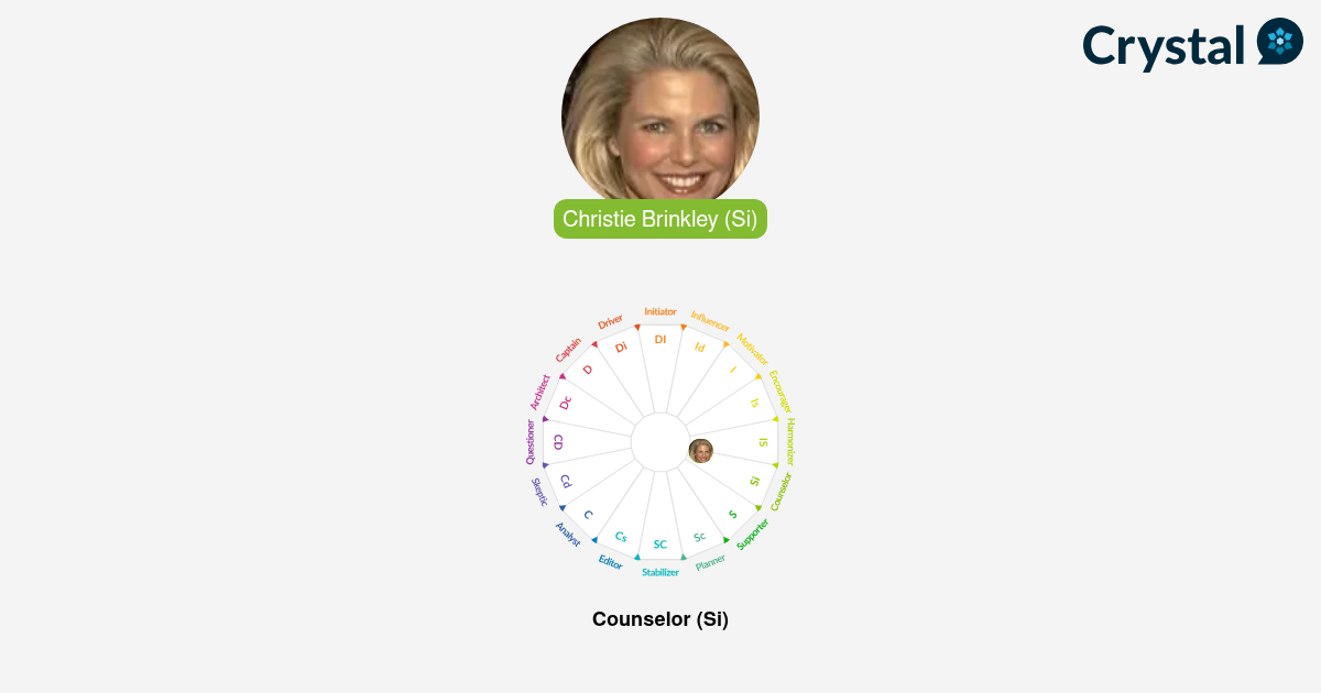 Christie Brinkley - Personality Profile