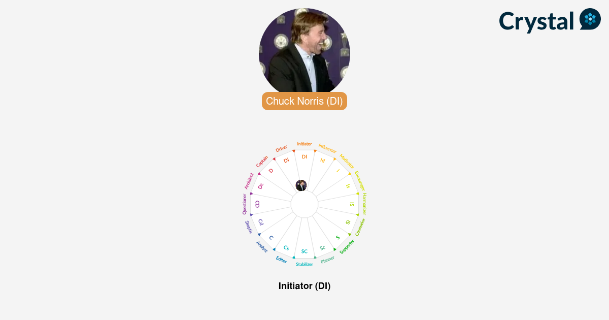 Chuck Norris - Personality Profile