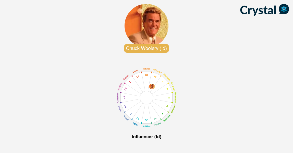 Chuck Woolery - Personality Profile