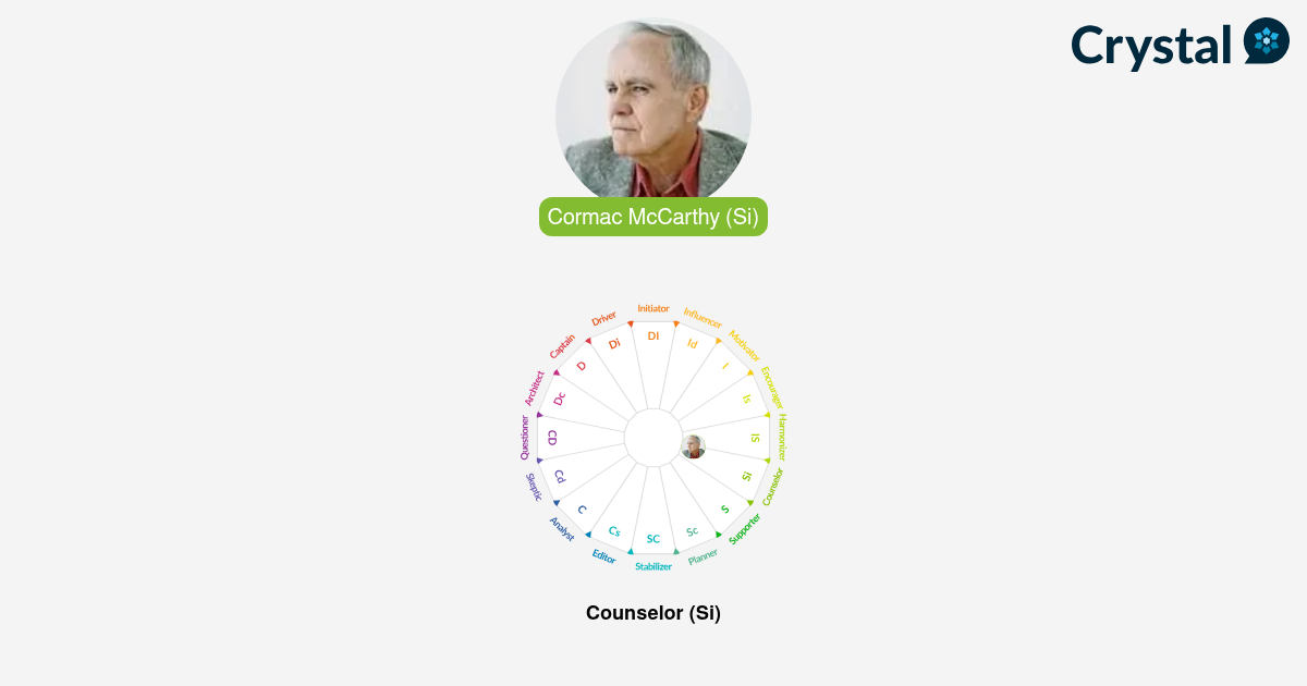 Cormac McCarthy - Personality Profile