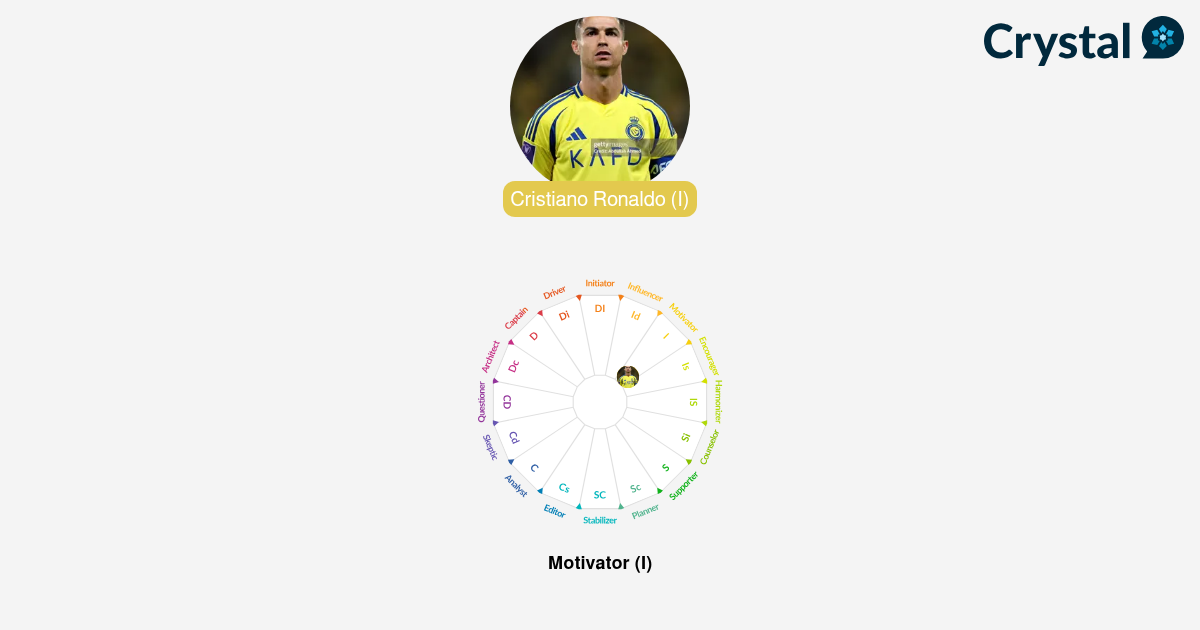 Cristiano Ronaldo - Personality Profile