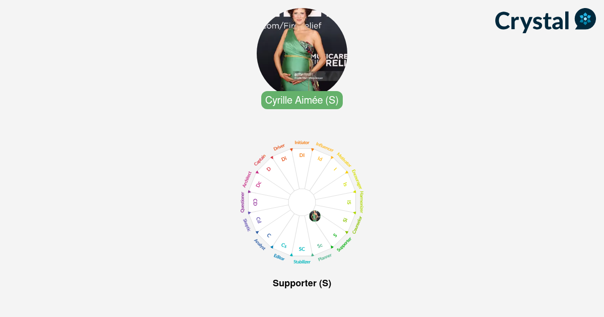 Cyrille Aimée - Personality Profile