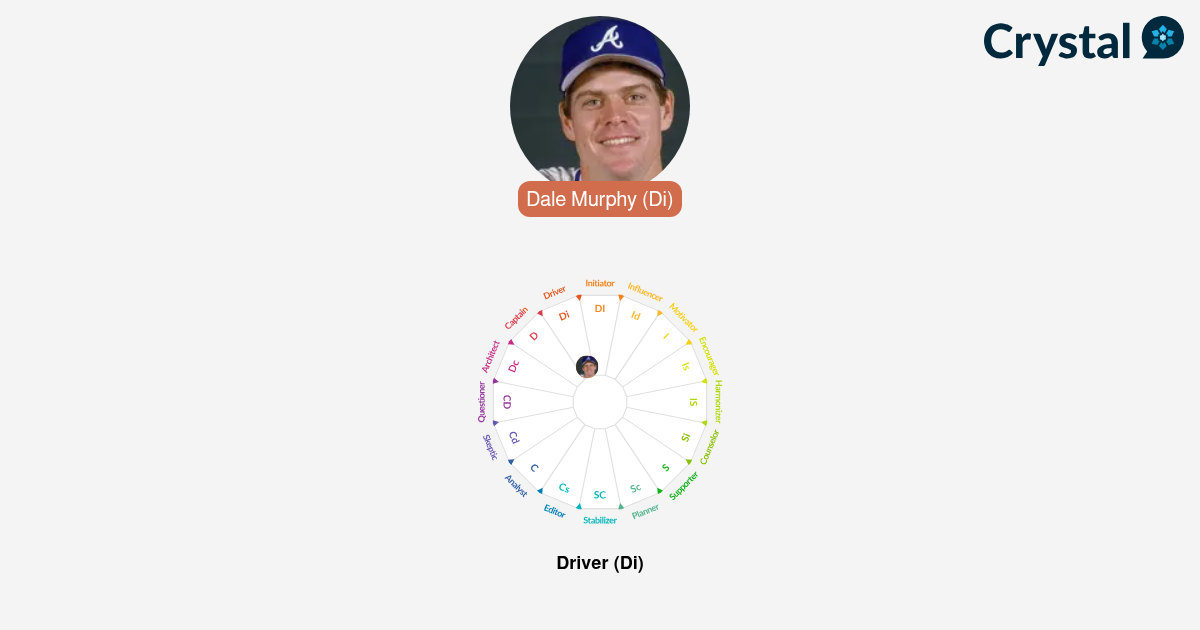 Dale Murphy - Personality Profile