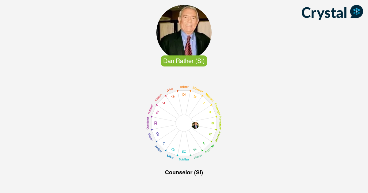 Dan Rather - Personality Profile