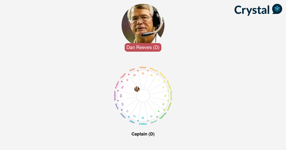 Dan Reeves - Personality Profile