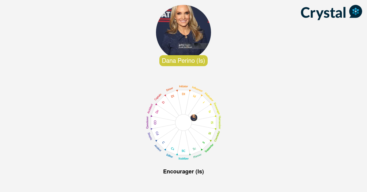 Dana Perino - Personality Profile