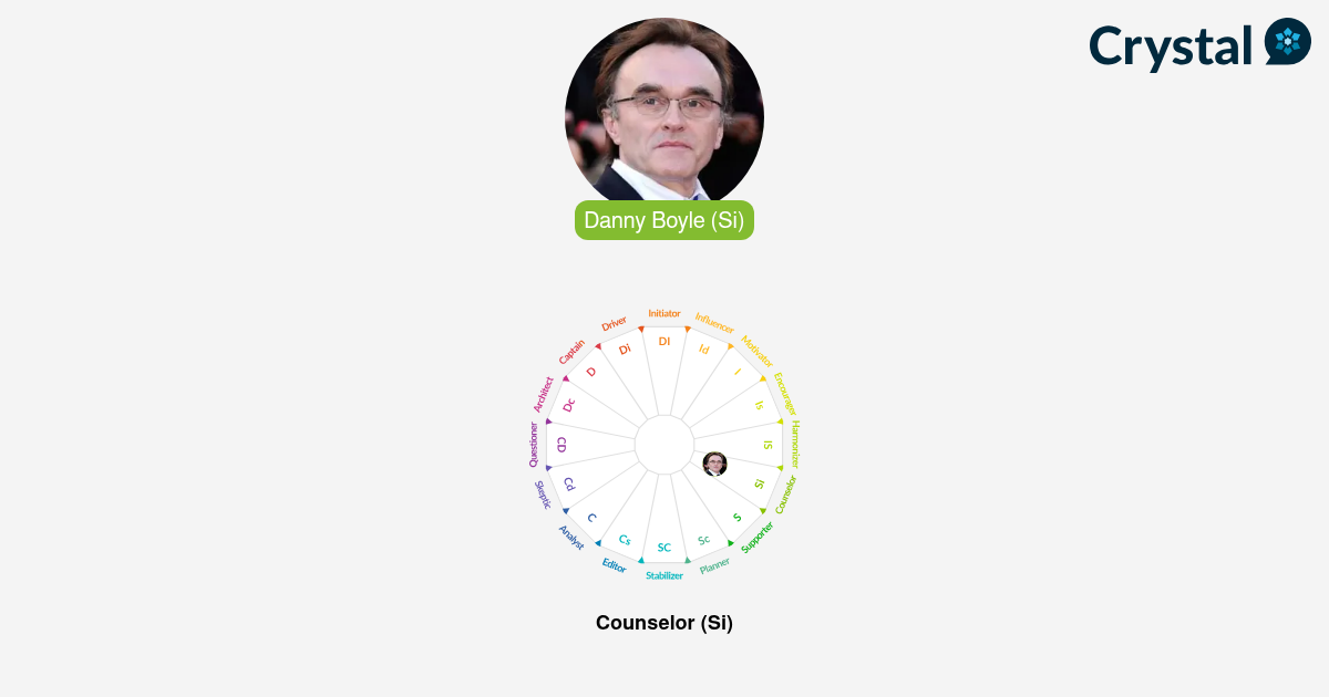 Danny Boyle - Personality Profile